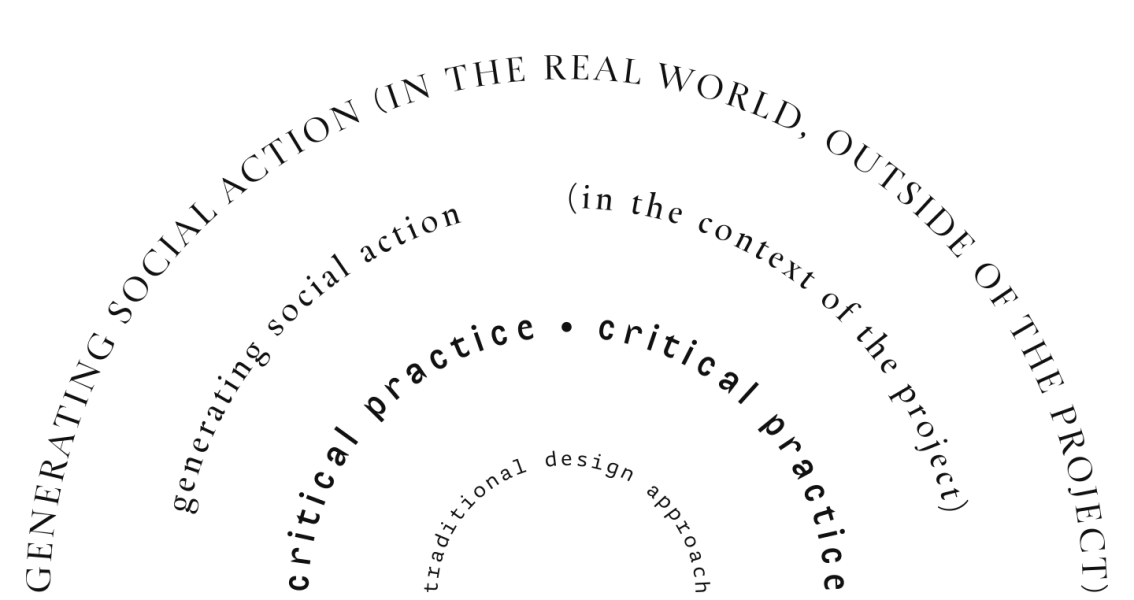 SpeculativeEduNew Reflections on Speculativity - SpeculativeEdu